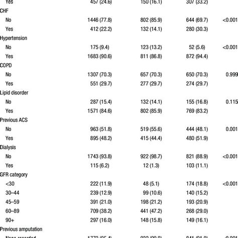 Characteristics Of Patients With Claudication Versus Cli Download Table