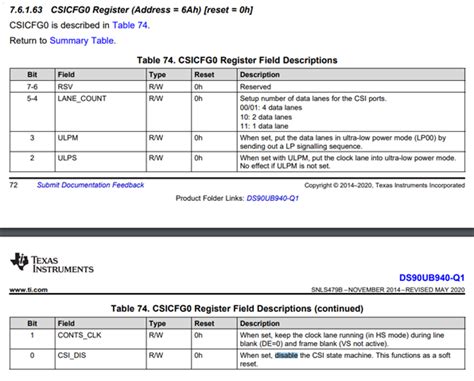 DS90UB940N Q1 0x6A Bit0 Disable Mipi Csi Output Interface Forum