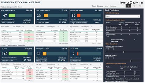 Top 12 Power Bi Dashboard Examples Inventory Stock Market Dashboard