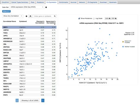 114 Beta Coexpression Legend Is Truncated When Gene Name Is Long