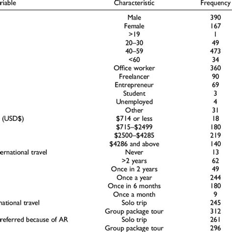 Empirical Results And Hypothesis Testing Download Scientific Diagram