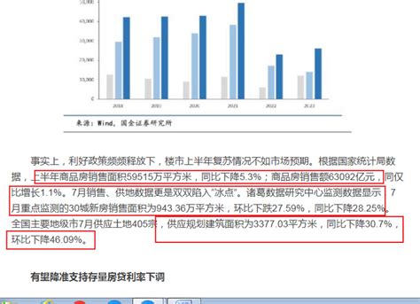 7月金融数据存贷双降，存量房贷降利率到底刺激了啥，民众应咋办 知乎