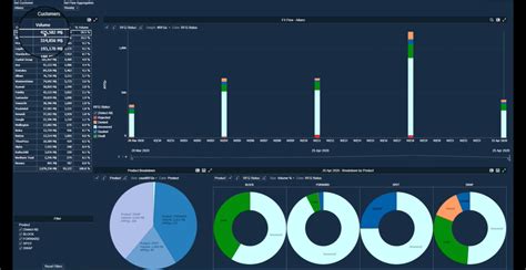 17 Best Predictive Analytics Tools Reviewed In 2025 The RevOps Team