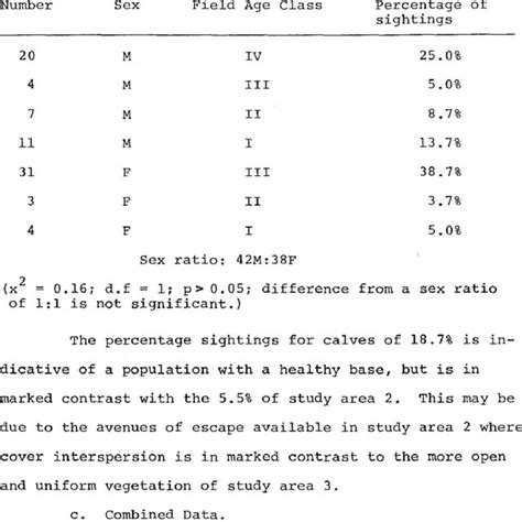 Study Area 2 Sexage Composition Field Criteria Download