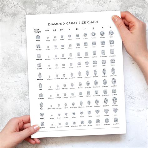 Diamond Carat Size Chart Printable Carat To Millimeters Gemstone