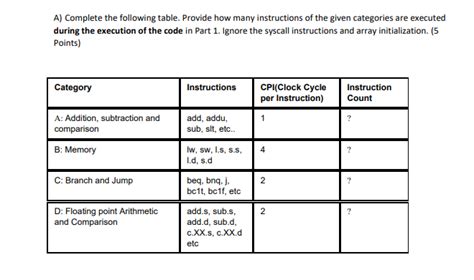 solved part 1 assembly language program objective 4 40