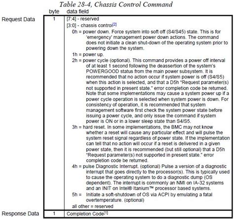 菜鳥部落 知識文 Bmc Ipmi Command Netfn 對應說明
