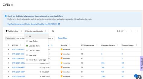 Assessing Security Vulnerabilities In Your Openshift Cluster Using Red Hat Insights Red Hat