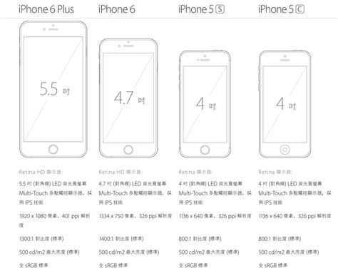 Iphone 6s的ui尺寸規格 Digiview 數位醬報