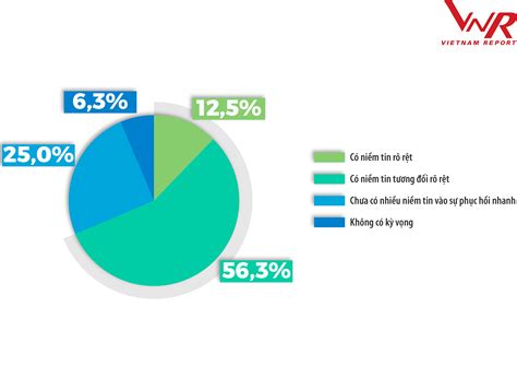 Vimc Duy Trì Vị Thế Top 10 Công Ty Uy Tín Ngành Logistics Năm 2020 Vimc