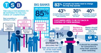 Bank Competition Fragility Theory Archives Research Leap