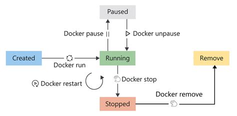 GitHub Gabboraron Play With Docker Classroom The Play With Docker