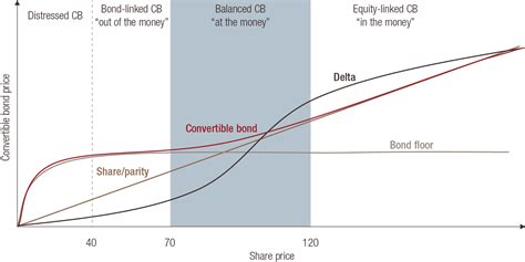 Convexity