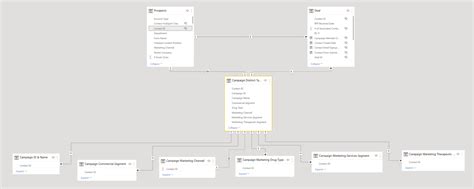 Distinct Values From Multiple Columns Dax Calculations Enterprise