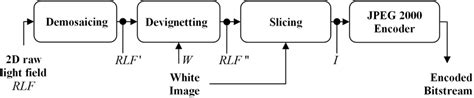 Encoding Architecture Download Scientific Diagram