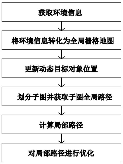 Robot Path Planning Method And System Eureka Patsnap