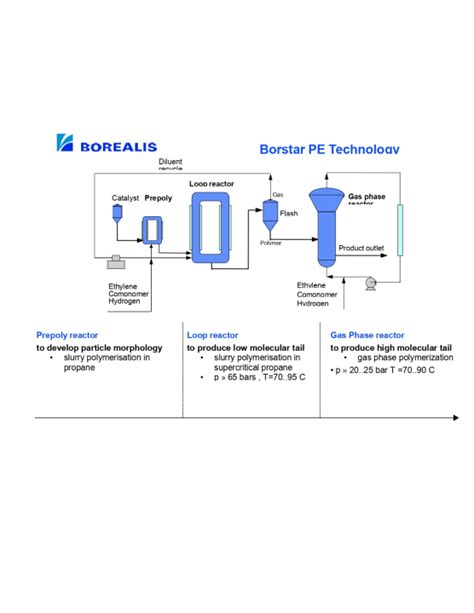 Licenser Of Polyethylene Gas Phase Polymerization