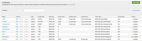 Solved Not Getting Indexes List In Indexer Cluster Splunk Community