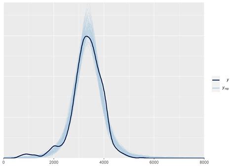 Stat415 Handouts 18 Bayesian Analyis Of A Numerical Variable