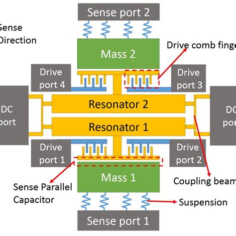open loop measurement setup download scientific diagram