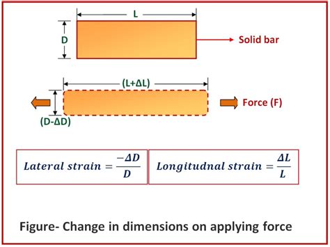 Gauge Factor The Instrument Guru