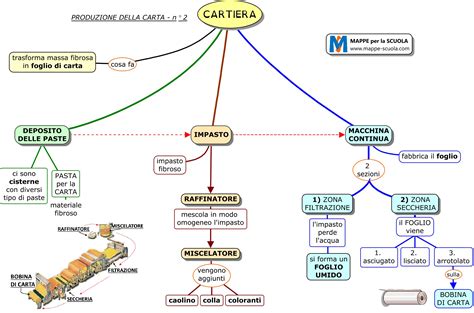 Produzione Carta Mappe Scuola Com Pixel Mappe Concettuali Mappe Mappa