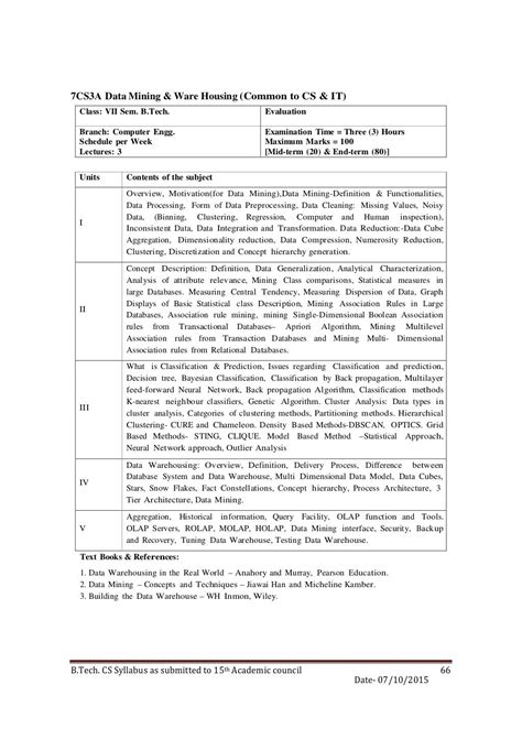 Rtu Cs Branch Syllabus