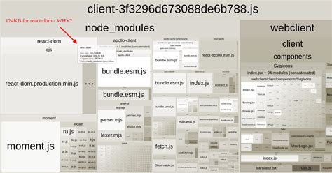 Why Is React Dom So Big Why Can T We Tree Shake It Issue Facebook React GitHub