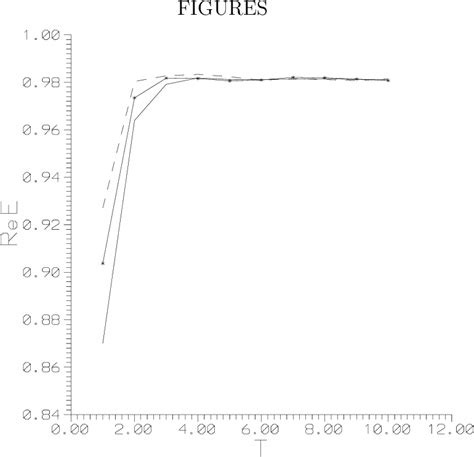 figure 1 from complex diffusion monte carlo method for the systems with