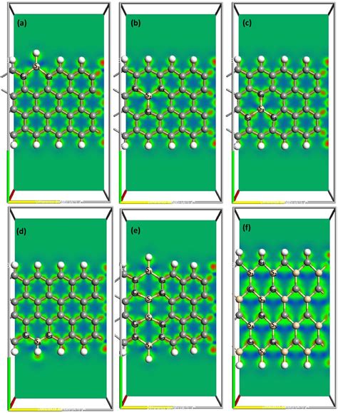 Electron Difference Density Of Doped Zigzag Graphene Nanoribbon A S1