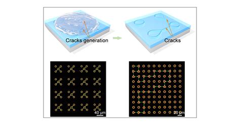 Programmable Nanoscale Crack Lithography For Multiscale Pmma Patterns Acs Applied Materials