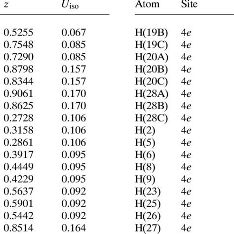 Atomic Coordinates And Displacement Parameters In Å 2 Download