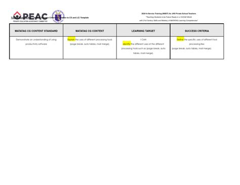 Tle Ict Table Of Success Criteria In Relation To Cs And Lc Template