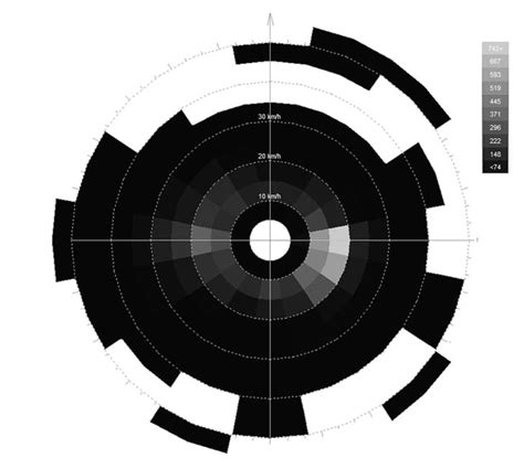figure g 23 shows annual wind distribution and frequency wind speed of