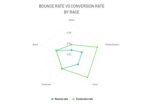 spider web chart in datainsider