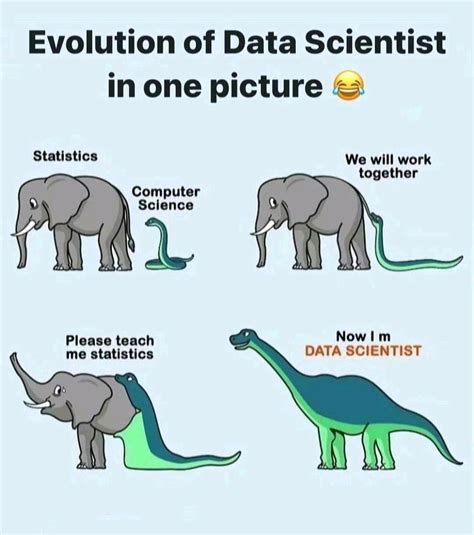 Swarnodip Nag On Linkedin Datascientists Datascience Dataanalyst