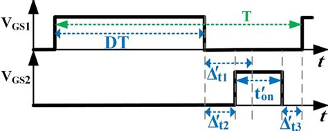 key waveforms of the auxiliary control circuit a buck mode b