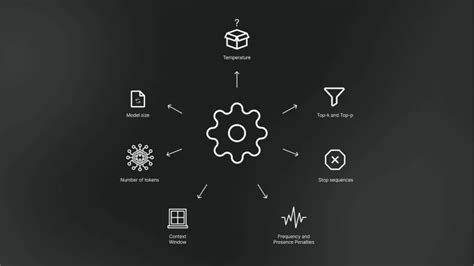 Ai Artificialintelligence Copilot Chatgpt4 Claude