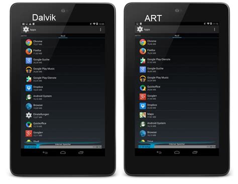 Giaithuat Com Android Runtime Art Trong Android 4 4 Và Lợi ích Của Nó Khi Thay Thế Dalvik