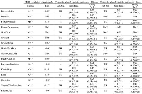 Table 1 From Guidelines And Evaluation Of Clinical Explainable Ai In