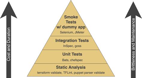 principles patterns and practices for effective infrastructure as