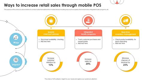 Ways To Increase Retail Sales Through Mobile Pos Ppt Presentation