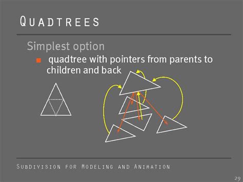 Quadtrees