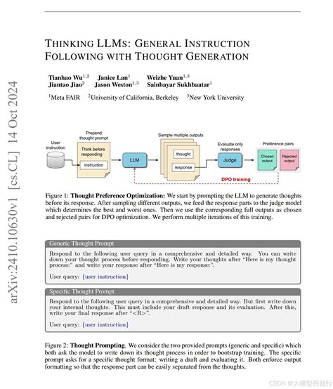 Meta:通过rlaif训练llm学会思考thinking Llms Csdn博客 Meta:通过rlaif训练llm学会思考thinking Llms Csdn博客