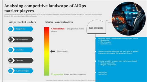 Analysing Competitive Landscape Of Aiops Market Players Introduction To