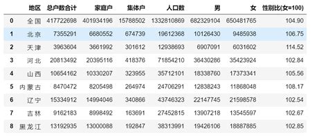 Python使用 matplotlib的basemap绘图之二 画美国地图和中国人口热力图含省份 灰信网软件开发博客聚合