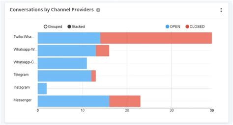 Message Dashboard Guide Pepper Cloud Blog
