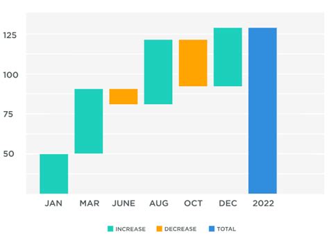 Explain Waterfall Chart With An Example Sql Circuit