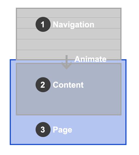 Html CSS Animate Slide Hide Navigation To Influence Other Elements Stack Overflow
