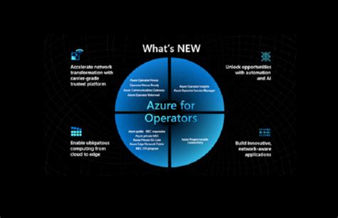 Azure Private G Core Archivos Appsuser